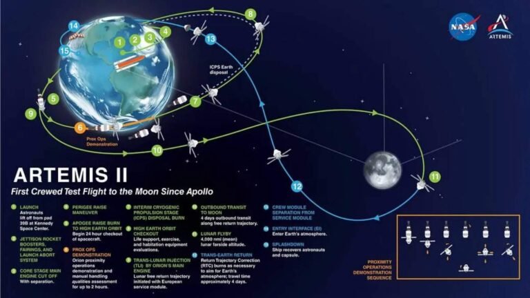 Artemis 2 em 2026: NASA prepara missão histórica para contornar a Lua